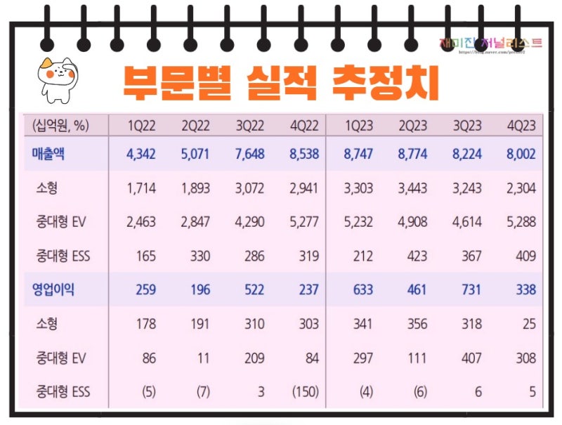 엘지에너지솔루션 주가 전망 배당 2024년 목표주가 한눈에 보기ft 컨콜후기 Lg엔솔 배터리주식 네이버 블로그