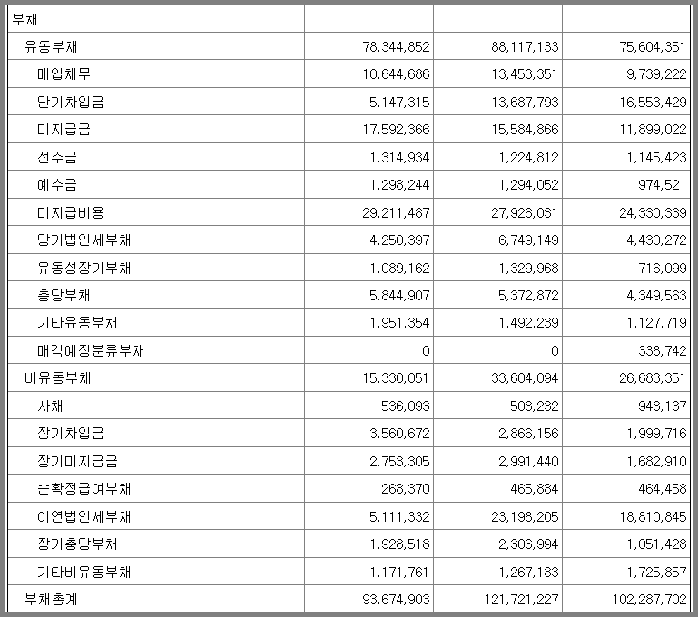 초보자를 위한 재무제표 보는 법 손익계산서 재무상태표 네이버 블로그