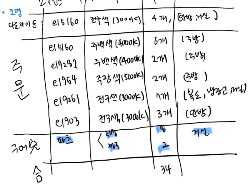 700만원으로 25평 공사하기 셀프 인테리어 다운라이트 전체 시공 소룩스 St 조명 셀프 조명 타공 수전기 사장님
