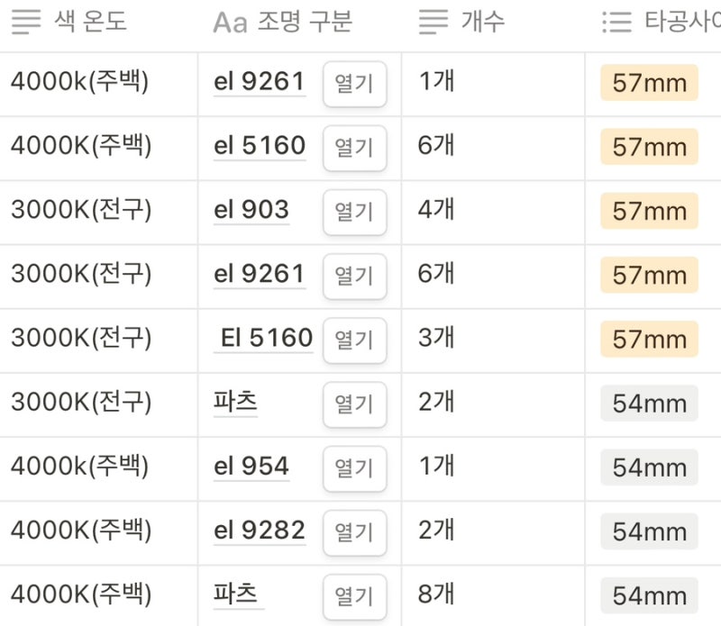 700만원으로 25평 공사하기 셀프 인테리어 다운라이트 전체 시공 소룩스 St 조명 셀프 조명 타공 수전기 사장님