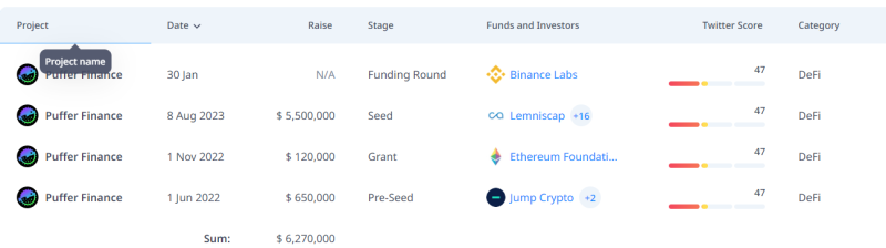 Puffer Finance 리스테이킹(stETH)으로 에어드랍 작업(바이낸스랩스, 이더리움파운데이션, 점프크립토 투자 ...