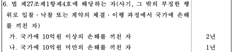 입찰참가자격제한처분 사유 및 제재기간|소송 집행정지 전문 변호사 네이버 블로그