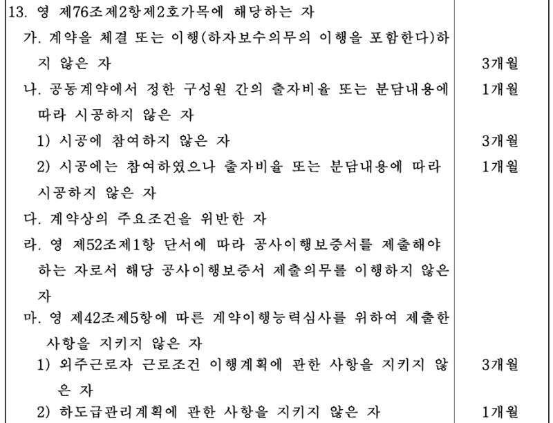 입찰참가자격제한처분 사유 및 제재기간|소송 집행정지 전문 변호사 네이버 블로그