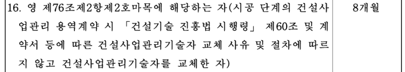 입찰참가자격제한처분 사유 및 제재기간|소송 집행정지 전문 변호사 네이버 블로그