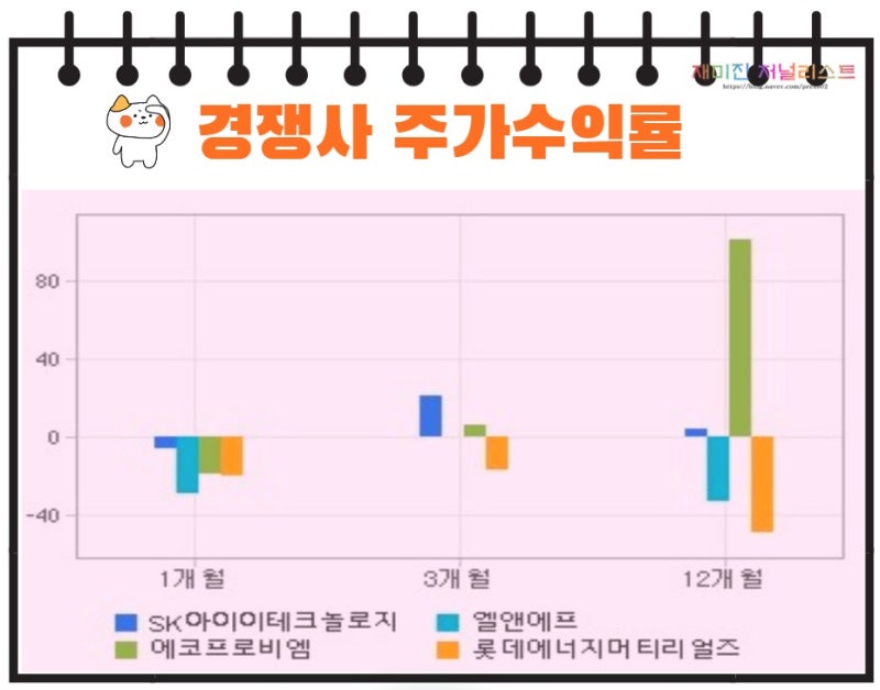 에스케이아이이테크놀로지 주가 전망 목표주가 한눈에 보기 Ft Sk아이이테크놀로지 Ira수혜주 네이버 블로그
