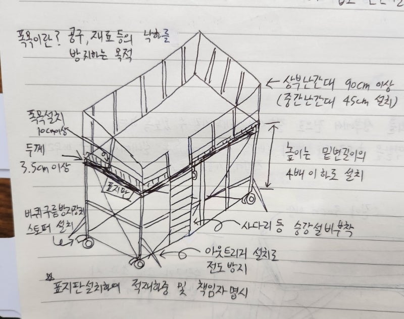비계의 종류 강관비계 강관틀비계 달비계 달대비계 말비계 이동식비계 시스템비계 정의 및 조립 해체 시 준수사항