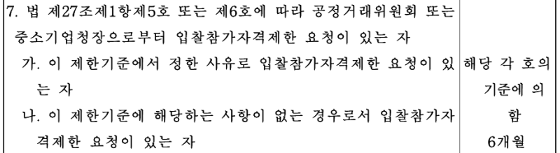 입찰참가자격제한처분 사유 및 제재기간|소송 집행정지 전문 변호사 네이버 블로그