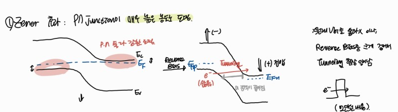 반도체공학 CH7: zener/avalanche breakdown, 제너 항복전압, Linearly Graded ...