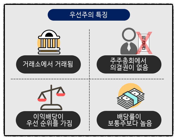 현대차 우선주 차이점 현대차우 현대차2우b 현대차3우b 네이버 블로그