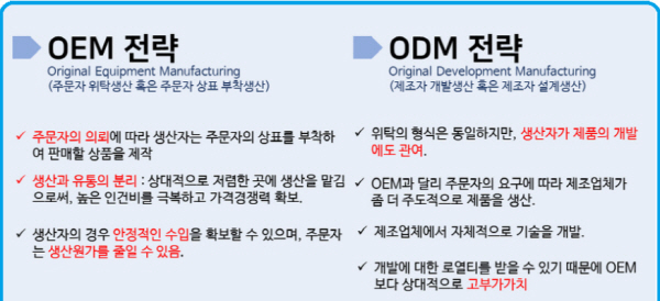 광휘고 충현고 진성고 소하고 2025학년도 수능특강 독서 ‘아웃소싱 내용정리와 지문분석 네이버 블로그