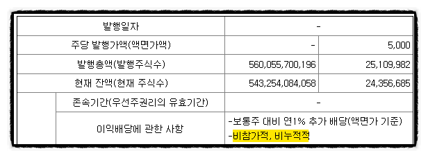 현대차 우선주 차이점 현대차우 현대차2우b 현대차3우b 네이버 블로그