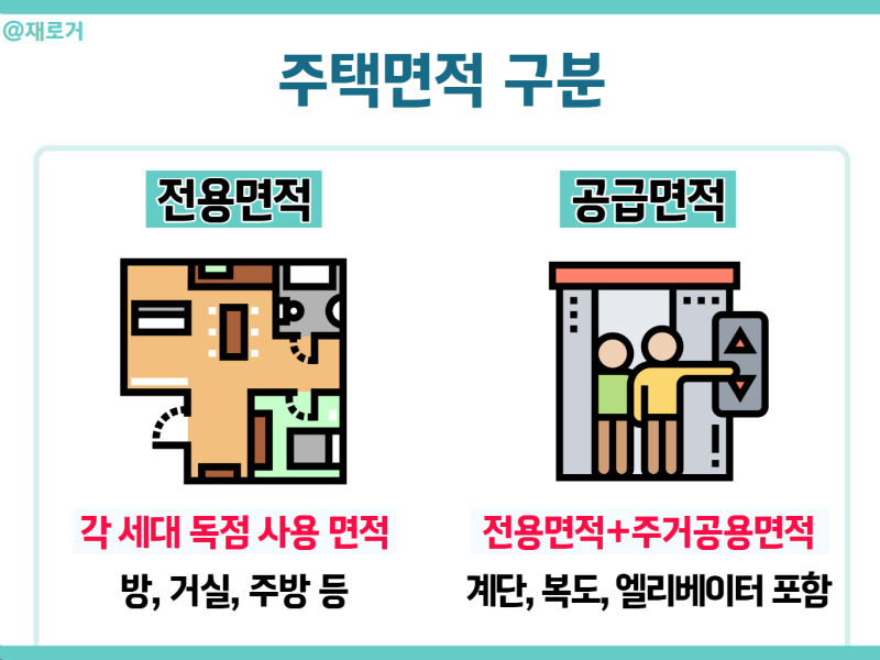 84m2 몇평 제곱미터를 평으로 계산 쉽게 하는 방법 네이버 블로그