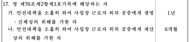 입찰참가자격제한처분 사유 및 제재기간|소송 집행정지 전문 변호사 네이버 블로그