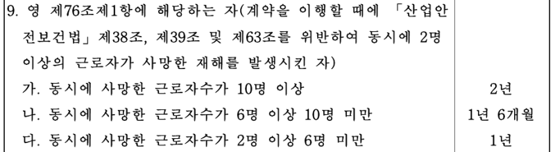 입찰참가자격제한처분 사유 및 제재기간|소송 집행정지 전문 변호사 네이버 블로그