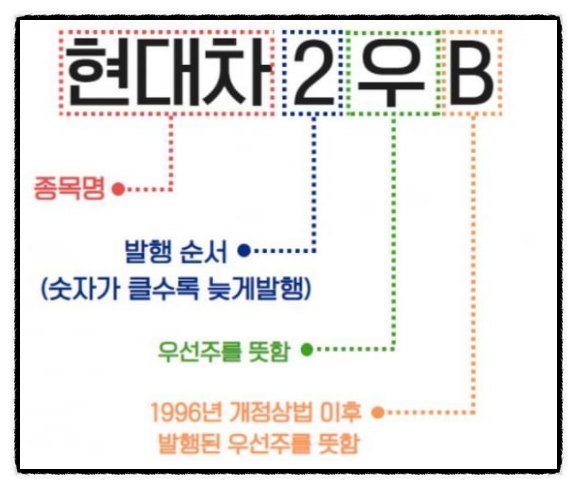 현대차 우선주 차이점 현대차우 현대차2우b 현대차3우b 네이버 블로그