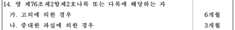 입찰참가자격제한처분 사유 및 제재기간|소송 집행정지 전문 변호사 네이버 블로그