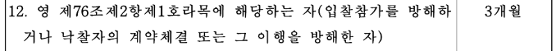 입찰참가자격제한처분 사유 및 제재기간|소송 집행정지 전문 변호사 네이버 블로그