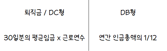 퇴직연금 Db Dc형 퇴직금 계산법 계산 차이 네이버 블로그