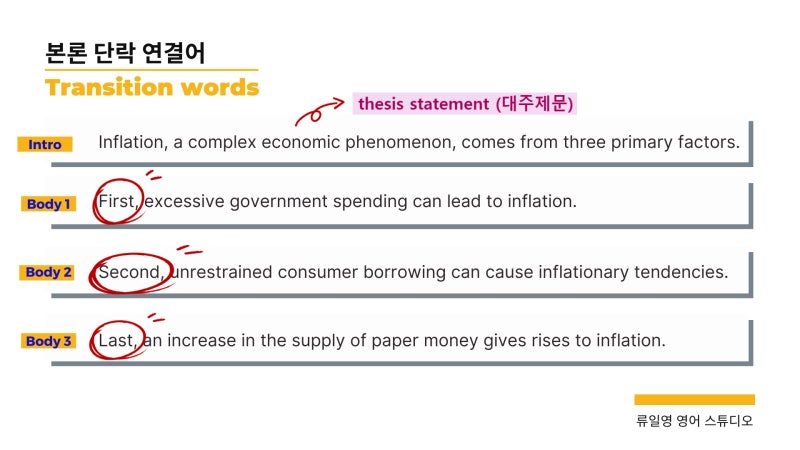 [영어에세이] 본론 단락 연결어 다양하게 써 봐요! (First, Second, Last 지겹죠?^^) : 네이버 블로그