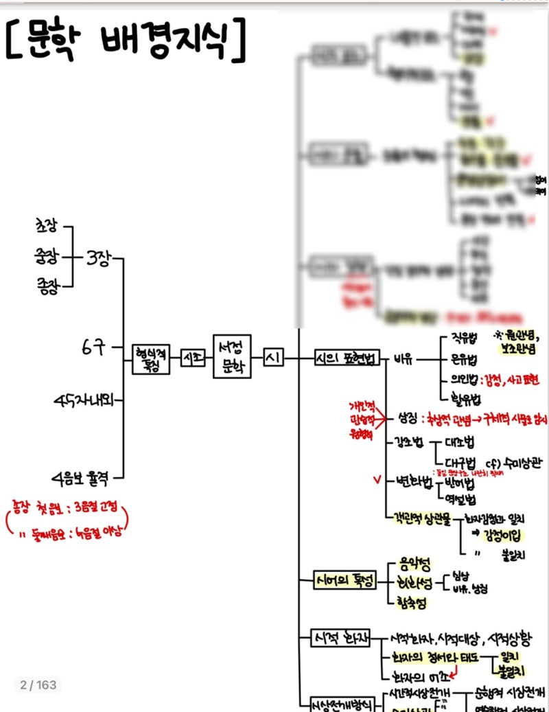 초등임용 경기 001배수교논87 합격수기5 단권화 And 복습노트 자료 대방출 네이버 블로그