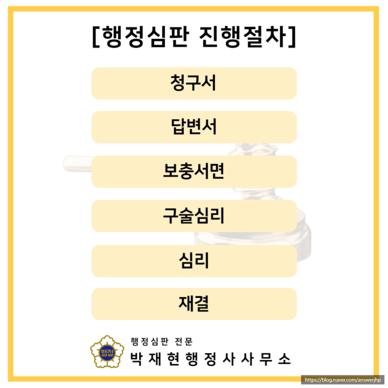행정심판 특징 목적 종류 청구기간 청구방식 청구서 작성방법 진행절차 재결 효력 등 주요 내용 한번에 제대로 알기