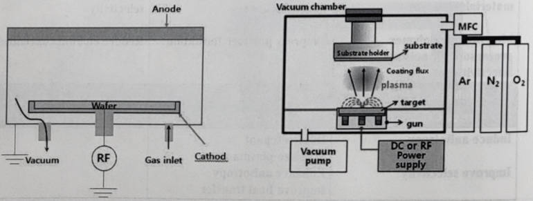 [반도체 8대공정]_Dry ETCH (7) : 네이버 블로그