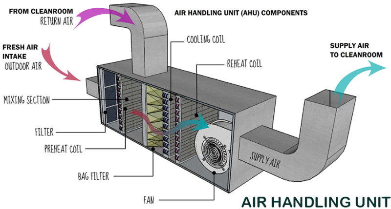 선박의 공기조화 시스템 (HVAC System) : 네이버 블로그