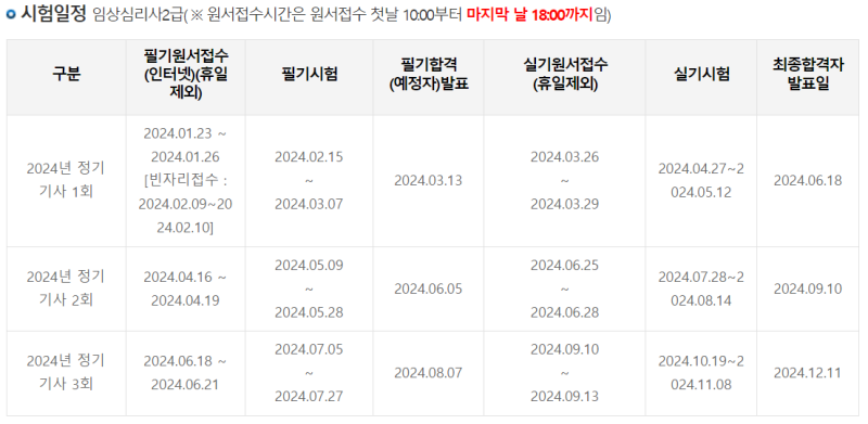 2024년 임상심리사 2급 시험 일정 및 응시자격 서류 제출 시험과목 알아보기 네이버 블로그