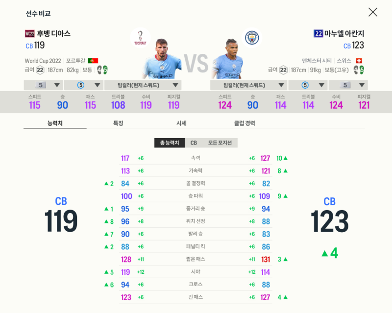 피파 온라인4 Fc온라인 팀 추천 급여 255 2000억 맨체스터 시티 스쿼드 추천 네이버 블로그