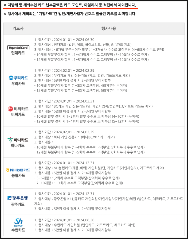 취득세 카드 분할 납부 방법 분납 할부 혜택 위택스 지방세 무이자 이택스 차이 네이버 블로그
