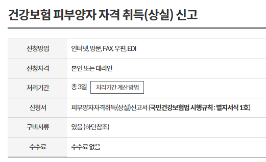 건강보험피부양자 등록 방법 부모님건강보험등록 온라인 신청 필요 서류 네이버 블로그