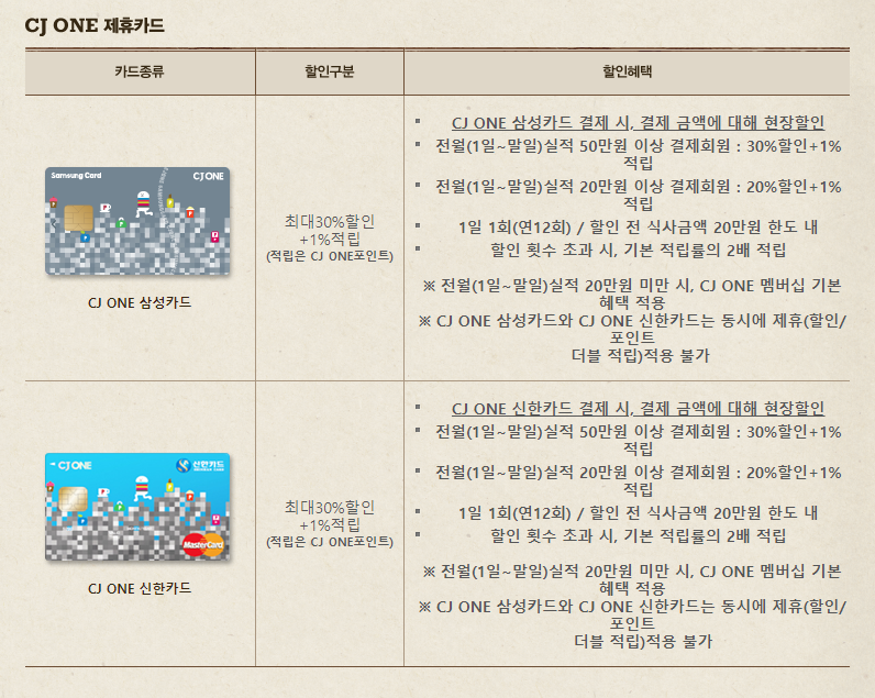 빕스 할인 꿀팁 방법 총정리통신사할인권쿠폰 등 네이버 블로그