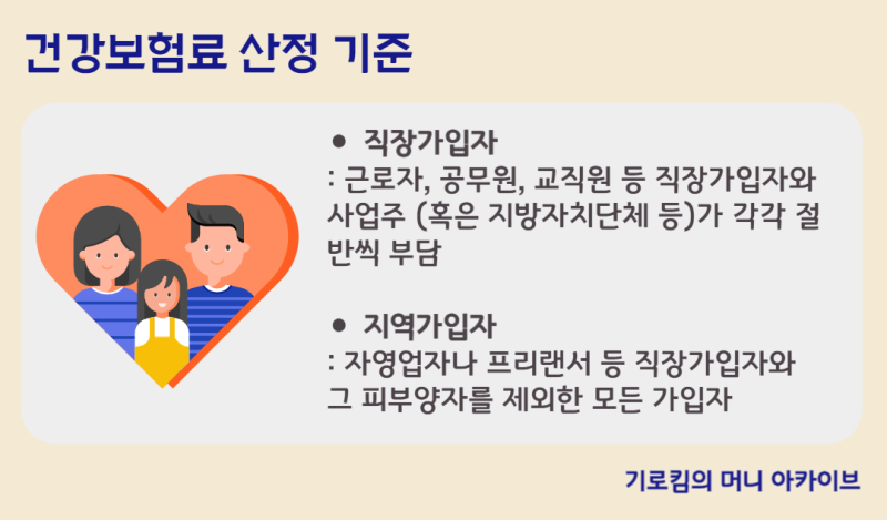 2024년 건강보험료 지역가입자 산정기준 계산 인하 정리 네이버 블로그