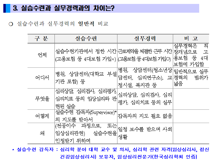 2024년 임상심리사 2급 시험 일정 및 응시자격 서류 제출 시험과목 알아보기 네이버 블로그