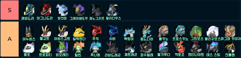 팰월드 팰 티어 정리(작업, 전투, 이동, 종합 팰 티어 리스트) : 네이버 블로그