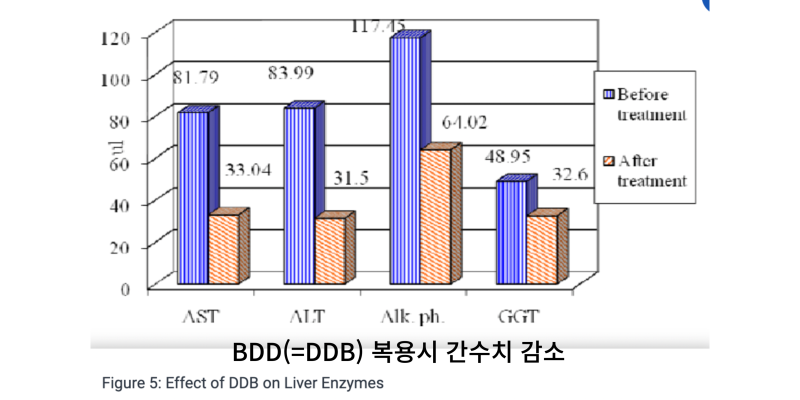 셀트리온 고덱스캡슐 캅셀 부작용 성분 효능 음주 간장약 복용방법 네이버 블로그