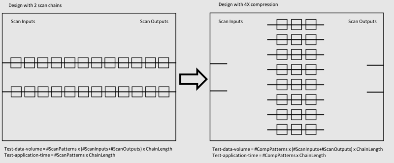 Scan Compression이란?, EDT와 Codec이란? in DFT? : 네이버 블로그