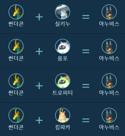 팰월드 아누비스 배합표(작업용 팰 패시브 효과) : 네이버 블로그