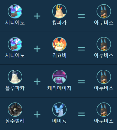 팰월드 아누비스 배합표(작업용 팰 패시브 효과) : 네이버 블로그