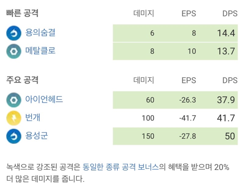 포켓몬고 디아루가 오리진폼 레이드 공략 일반 포함 약점 이로치 티어 졸업스킬 시간의포효 정보 및 필드효과