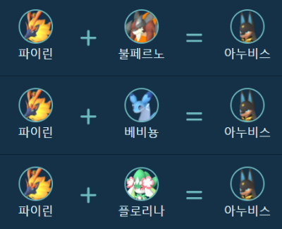 팰월드 아누비스 배합표(작업용 팰 패시브 효과) : 네이버 블로그