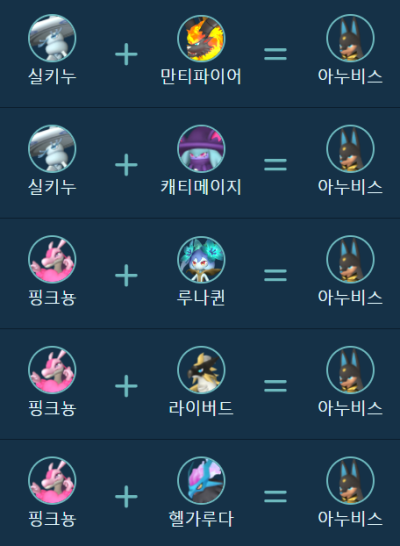 팰월드 아누비스 배합표(작업용 팰 패시브 효과) : 네이버 블로그