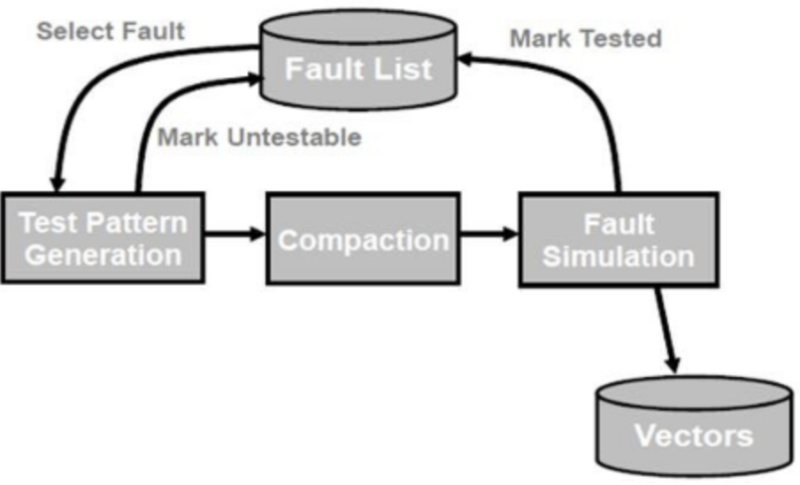 DFT ATPG에서 Fault class란? Test coverage란? Fault coverage란? 계산식 : 네이버 블로그