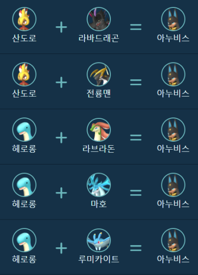 팰월드 아누비스 배합표(작업용 팰 패시브 효과) : 네이버 블로그