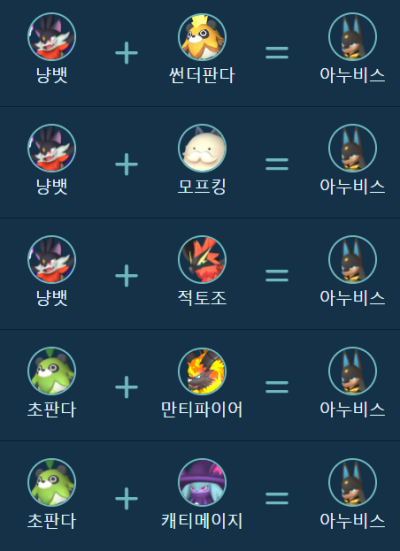 팰월드 아누비스 배합표(작업용 팰 패시브 효과) : 네이버 블로그