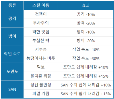 팰월드 아누비스 배합표(작업용 팰 패시브 효과) : 네이버 블로그