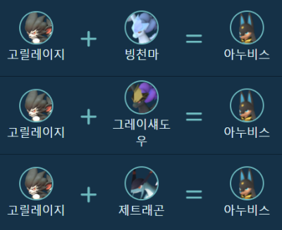 팰월드 아누비스 배합표(작업용 팰 패시브 효과) : 네이버 블로그