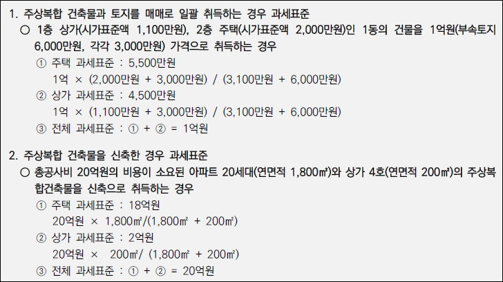 고세무사 부동산등의 일괄 취득시 취득세 과세표준 안분방법 네이버 블로그