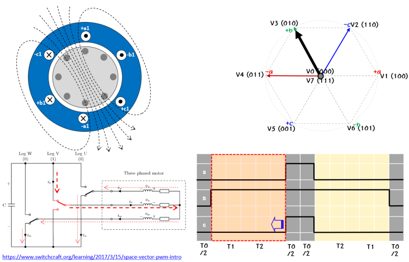 SVPWM(Space Vector PWM) Excel 구현 : 네이버 블로그