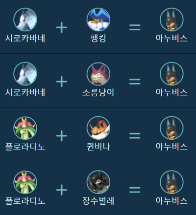 팰월드 아누비스 배합표(작업용 팰 패시브 효과) : 네이버 블로그